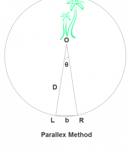 Measuring Large Distances - NEETLab